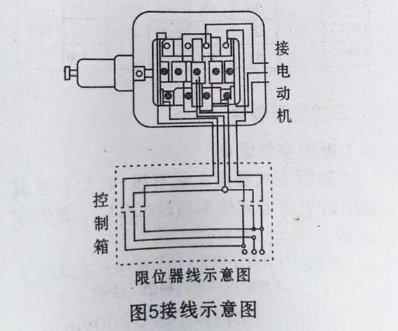 电动葫芦限位器接线图图标