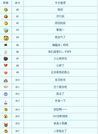 梦幻表情包代码图标