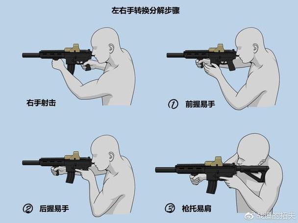 cs怎样设置右手拿枪图标