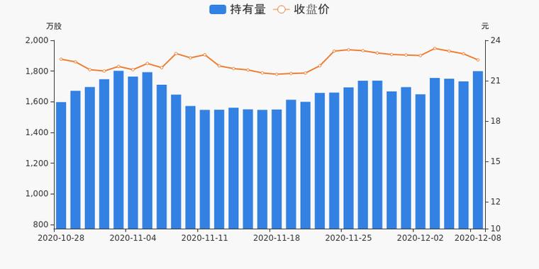300168东方财富股吧图标