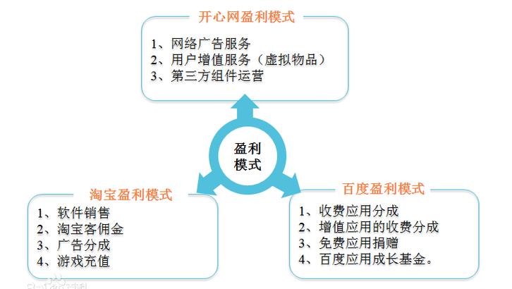 共享广告盈利模式图标