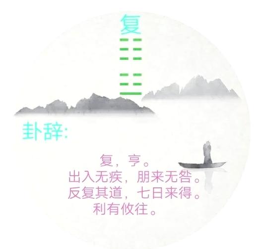 复卦 地雷复卦 详解图标