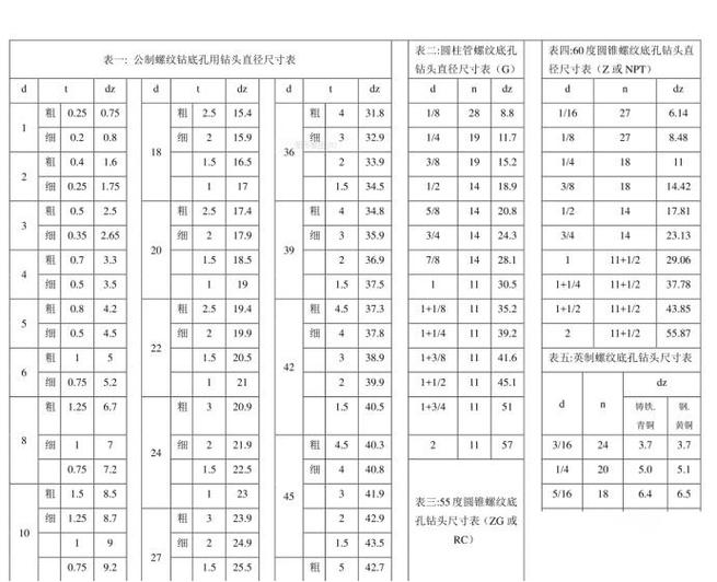螺纹底孔直径公差对照表截图