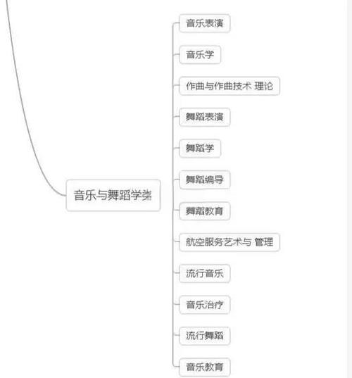 高中艺考有哪些专业图标