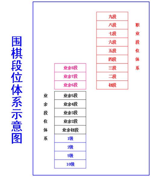 围棋段位划分图标
