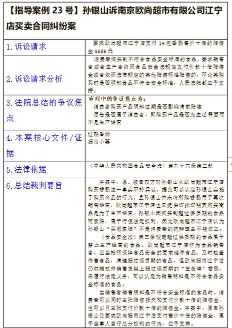 国家规定在超市购买食品不能退换吗图标
