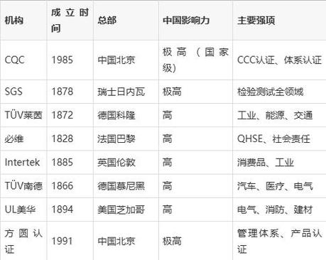 中国认证公司前十名
