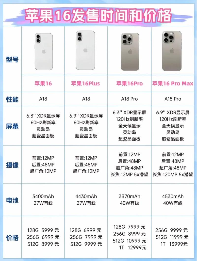 苹果手机几月份上市图标