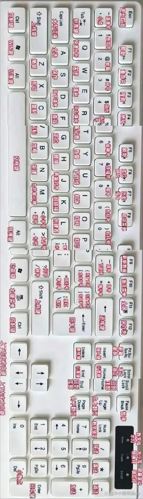 怎么在键盘转换中文图标