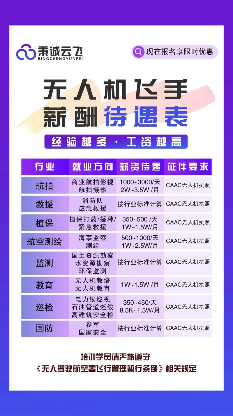 vivo薪资待遇如何图标