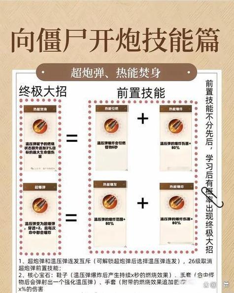 提升伤害的方法图标