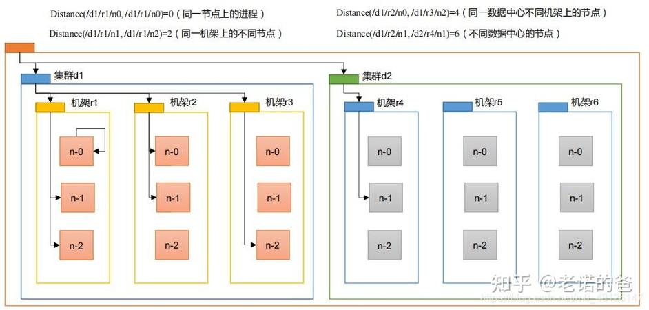 为什么要用三副本存储图标