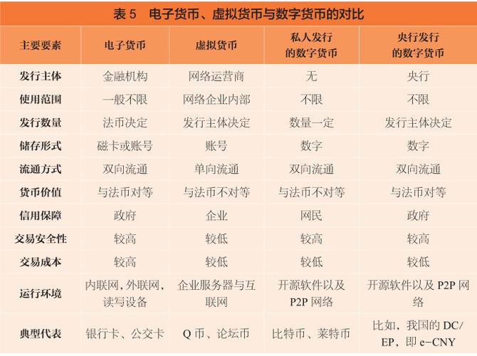 电子支付与电子货币的区别图标