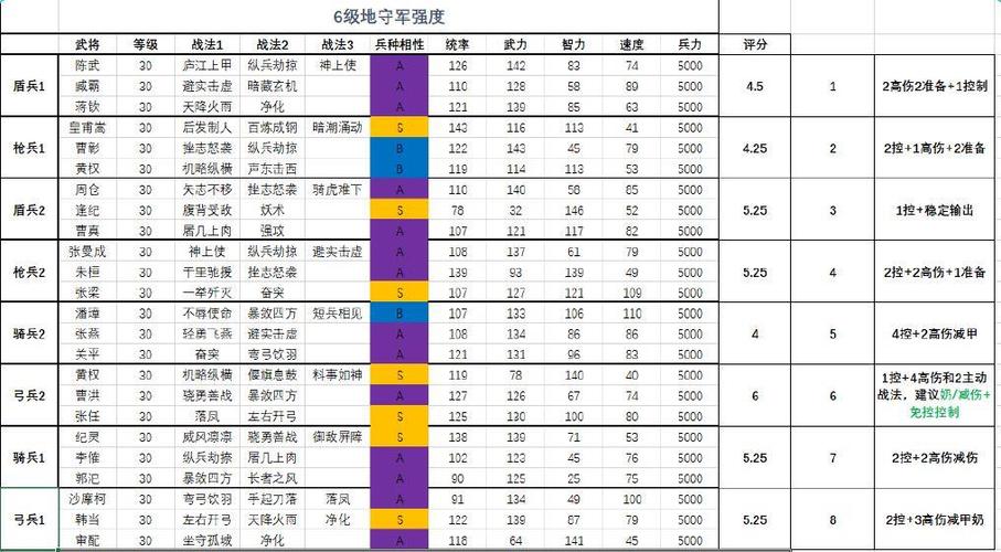 三国志战略版六级地难度表图标