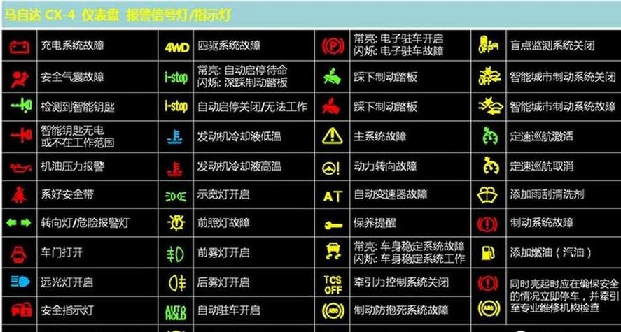 仪表大全图片及名称及标志图标