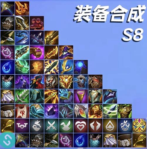 云顶之弈s8金铲铲合成表一览图标