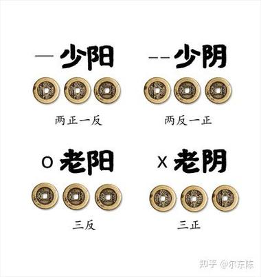 周易摇卦占卜图标