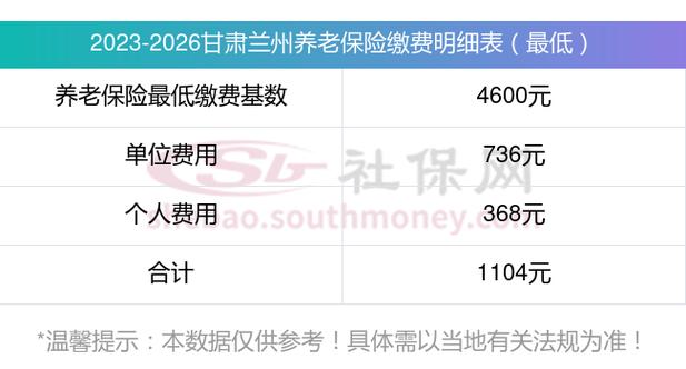 甘肃2026退休医保最新消息公布截图