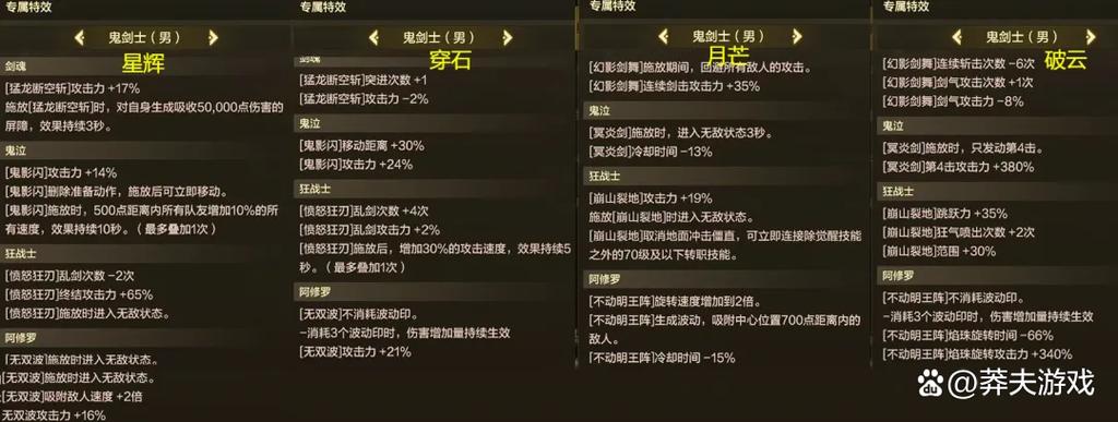 dnf70级满级后做什么截图