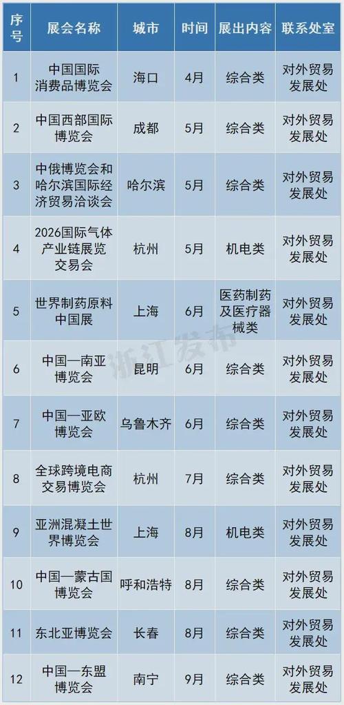 2021杭州展会大全一览表截图