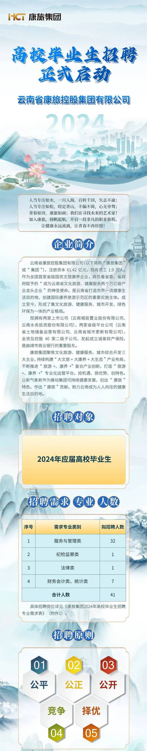 云南康旅集团是国企还是私企图标