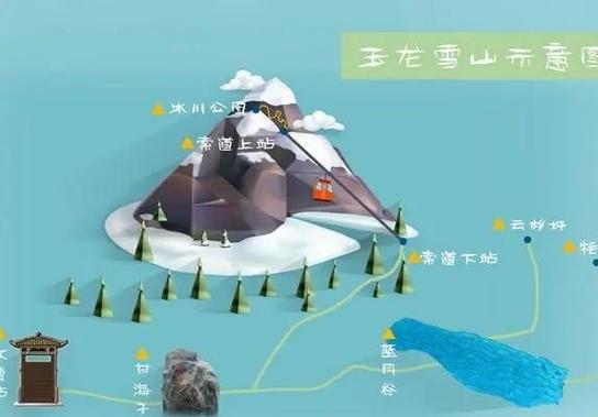 玉龙雪山限流规定