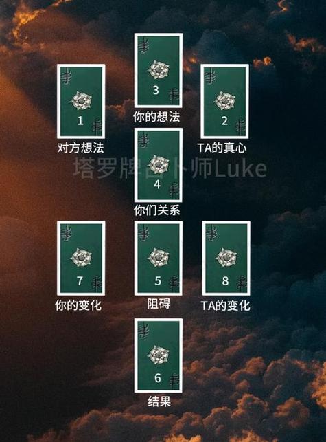 爱情版塔罗牌说明书