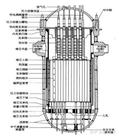 自制核反应堆教程图标