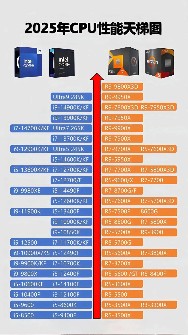 显卡和cpu的缓存区别图标