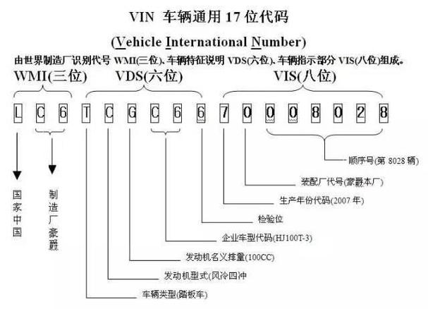 吉利17位车架号详解