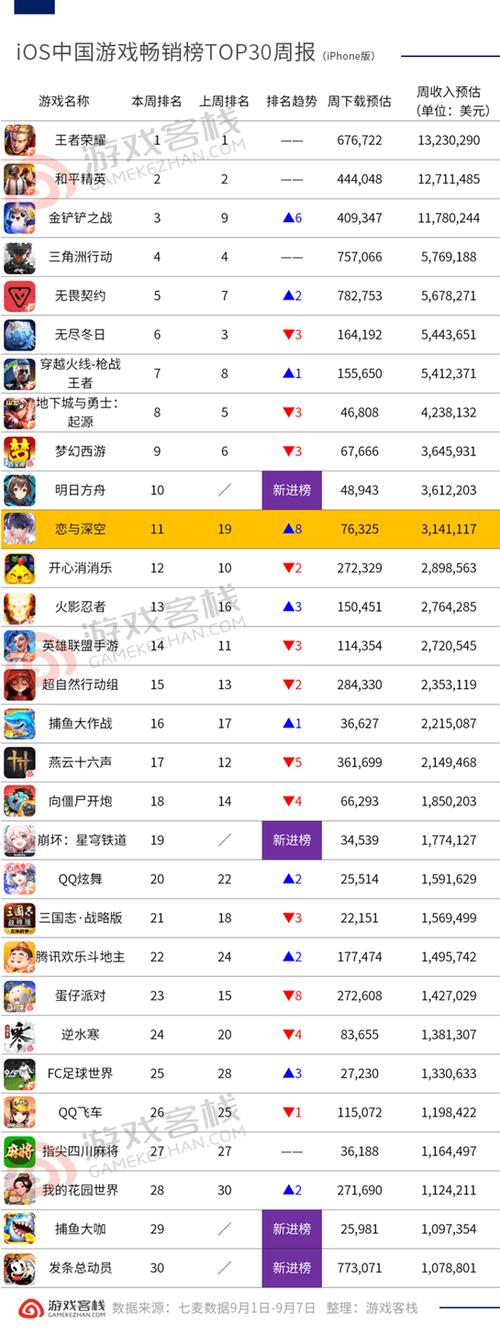 ios最好玩的游戏排行榜图标