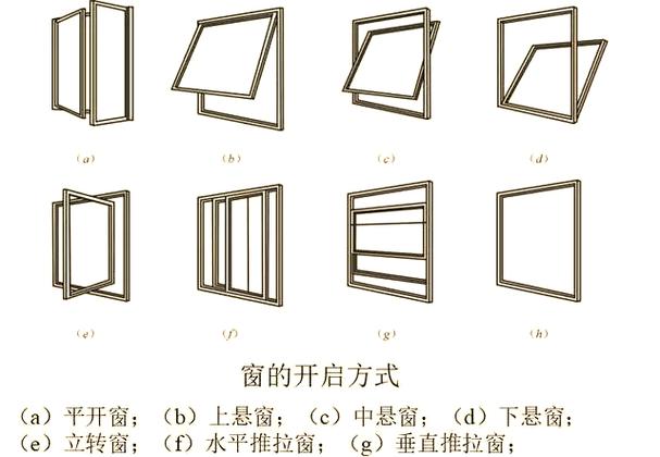 窗户是平移还是旋转图标