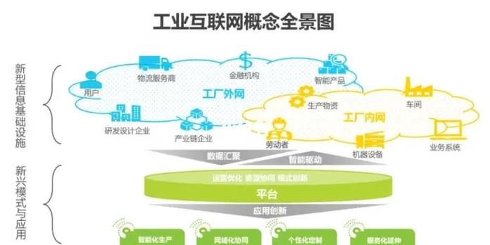 什么是工业互联网图标