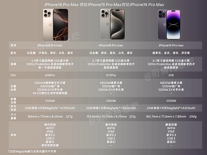 苹果151617的充电线通用吗截图