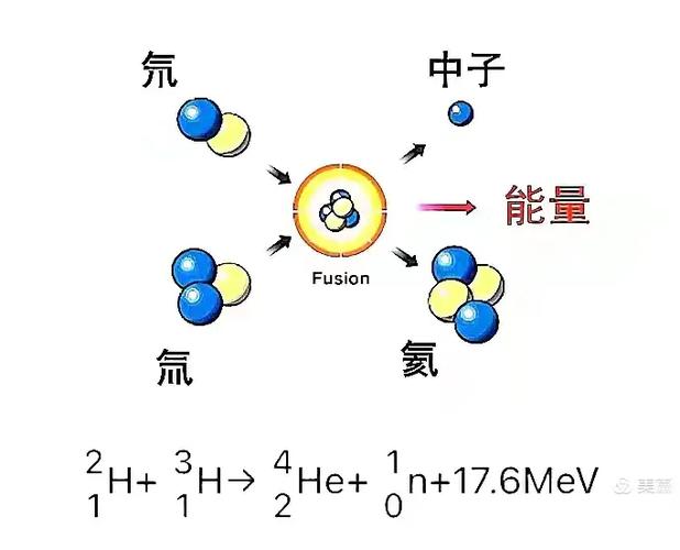 最小引爆能量的概念图标