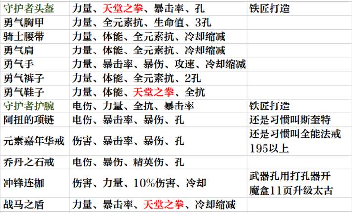 暗黑3自动跑马天拳图标