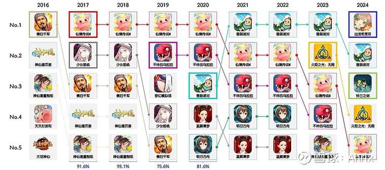 梦幻人族成长属性