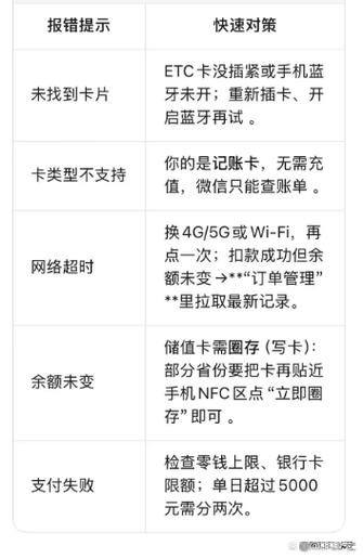 如何绑定ETC到新微信截图