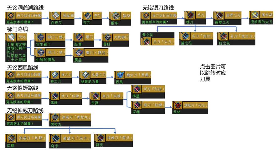 我的世界中国版拔刀剑合成表图标