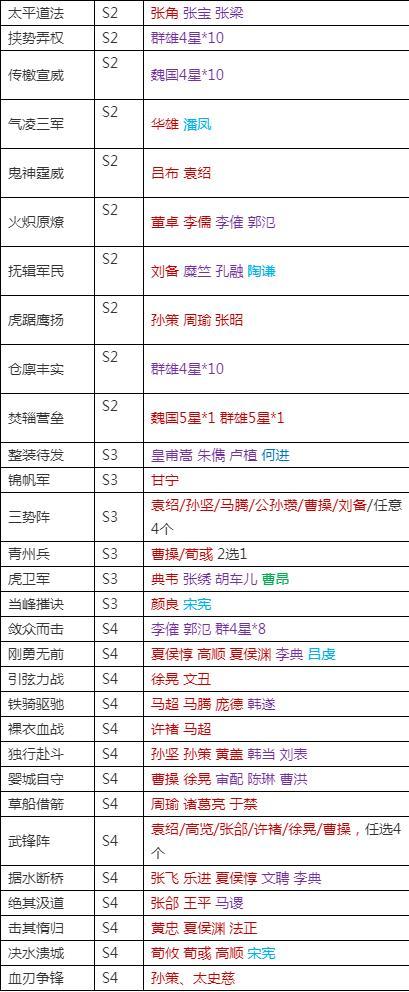 三国志战略版战法事件大全截图