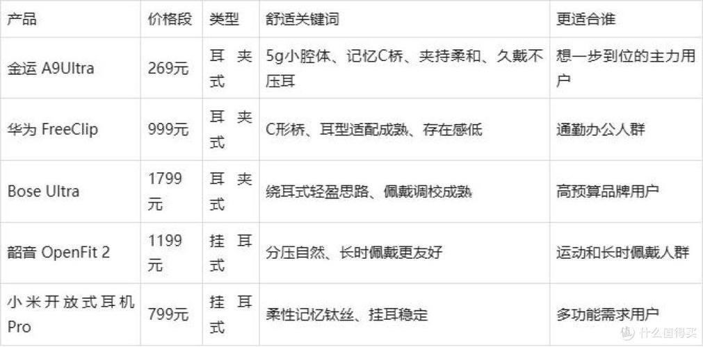 essonio耳机属于什么档次图标