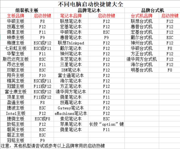宏基电脑u盘启动快捷键图标