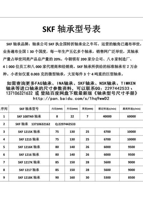 skf轴承手册截图
