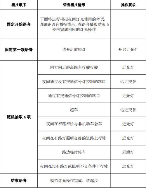 科目三考试项目图标