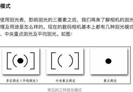 对焦点和测光点怎么用图标