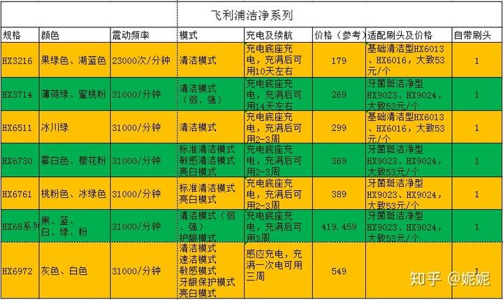 飞利浦电视怎样调出电视节目频道图标