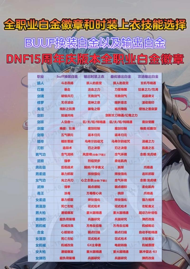dnf2026年剑宗白金徽章选择图标