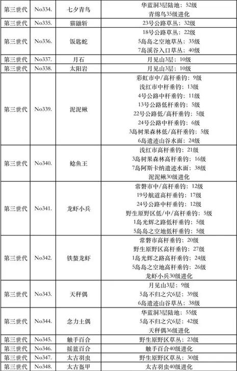 口袋火红802野生圣售