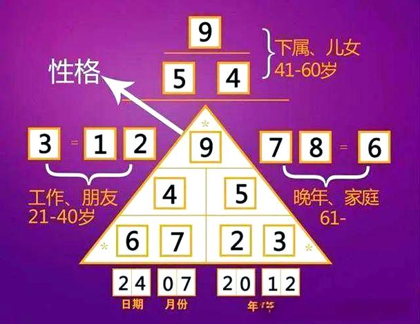 生命数字密码图标