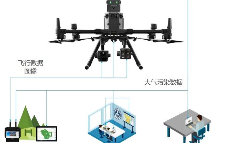 无人机的用途有哪些截图